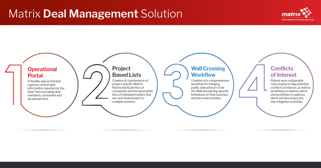 Matrix Deal Management Solution - Matrix-IFS