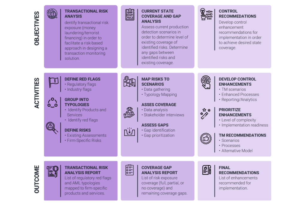 Navigating Emerging Risks and Regulatory Changes with a Robust AML ...