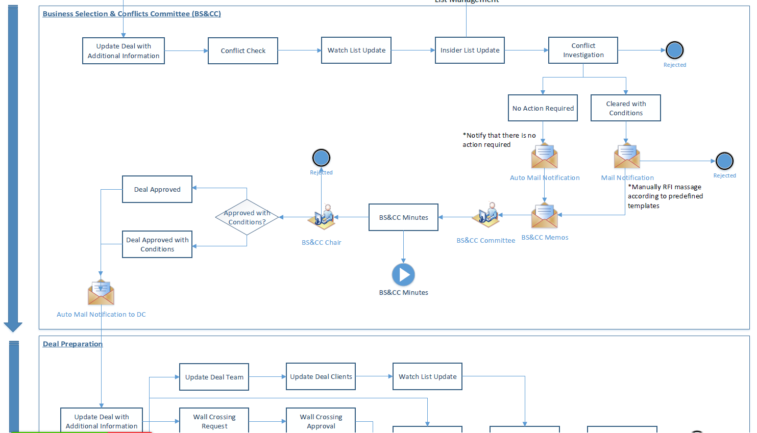 Matrix Deal Management Solution - Matrix-IFS